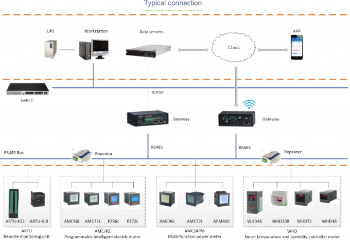 ARTU100 Rs485 Remote Terminal DI/DO AI/AO Relay Analog Input Output Series