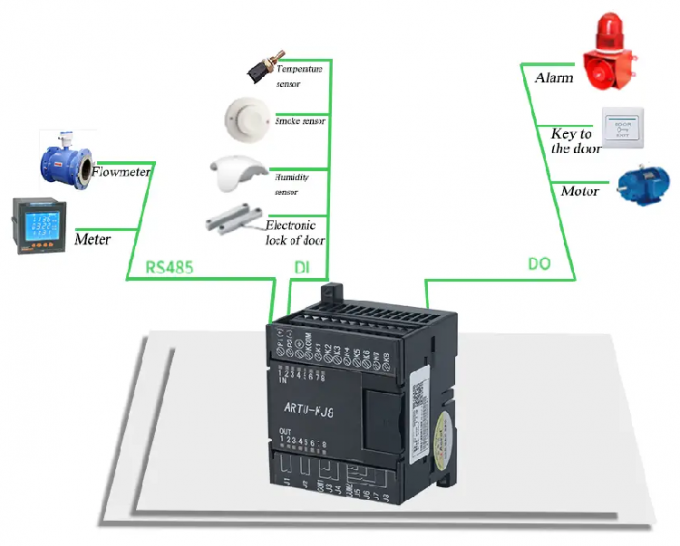 ARTU100 Rs485 Remote Terminal DI/DO AI/AO Relay Analog Input Output Series