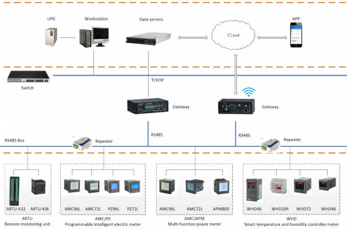 ISO9001 Class 0.5 Three Phase Remote Terminal System / Field Terminal Unit