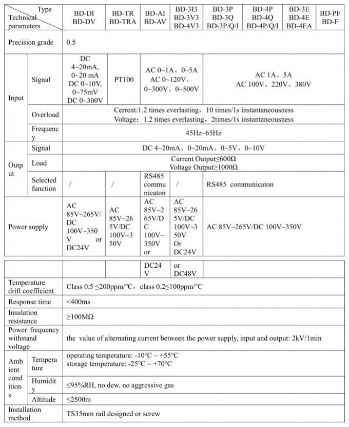 Class 0.5 Input AC 0-5a 0-1a Electric Current Transducers 4-20mA Output