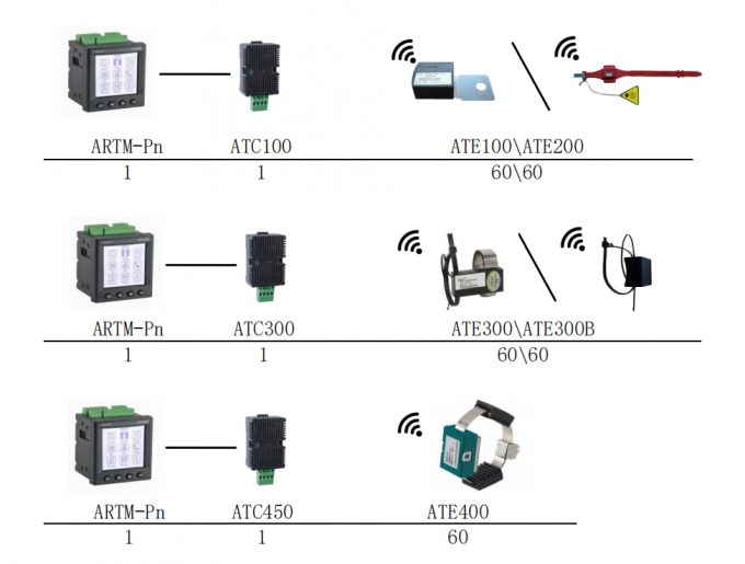 Busbar Temperature Sensor ATE400 Wireless Temperature Monitoring device ...