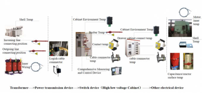 Busbar Temperature Sensor ATE400 Wireless Temperature Monitoring device ...