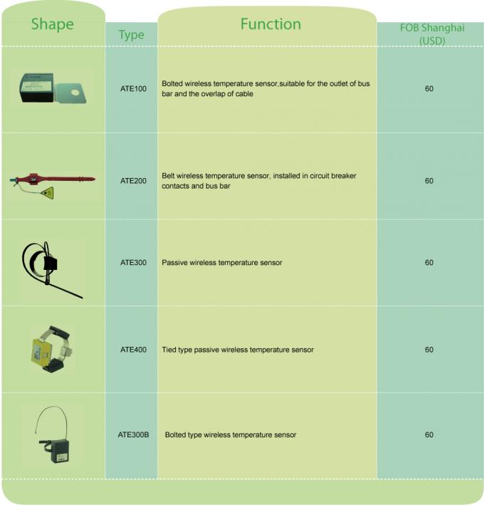 Busbar Temperature Sensor ATE400 Wireless Temperature Monitoring device ...