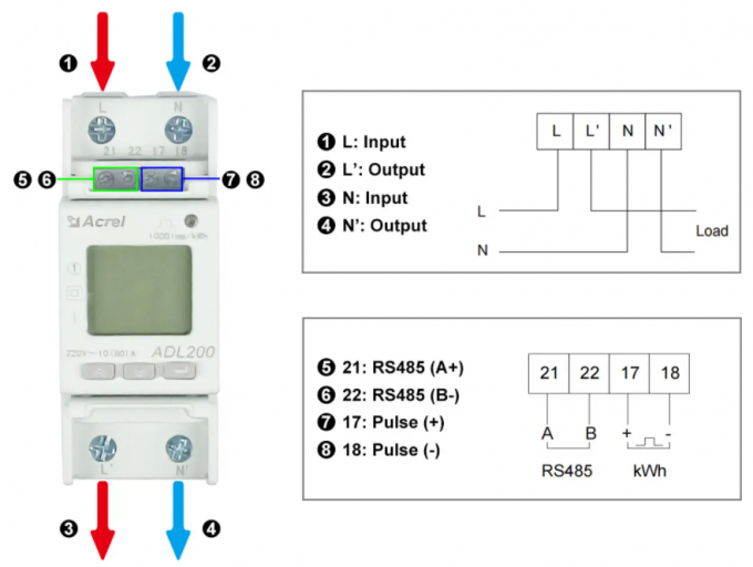 ADL200 Single-Phase DIN Rail Energy Meter