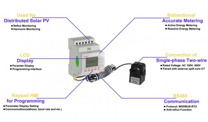 Bidirectional AC Energy Meter 230V Single Phase Ethernet