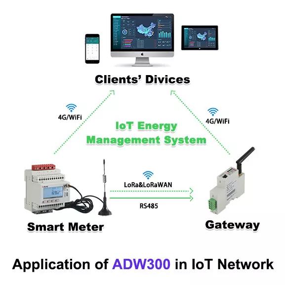 ADW300 Acrel Wireless Energy Meter Iot Energy Management Platform For ...