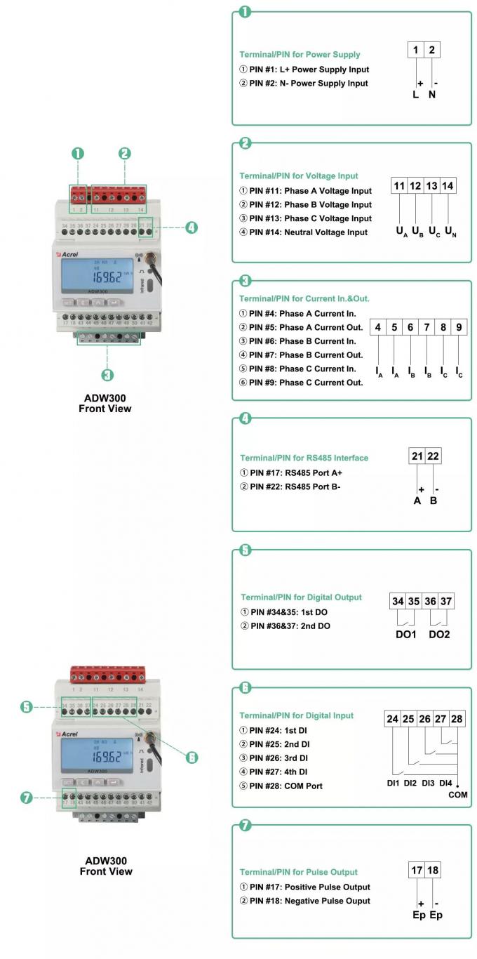 ADW300 Acrel Wireless Energy Meter Iot Energy Management Platform For ...