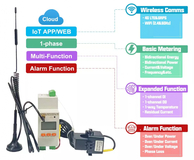 ADW310 IoT 1-phase Wireless Smart Energy Meter