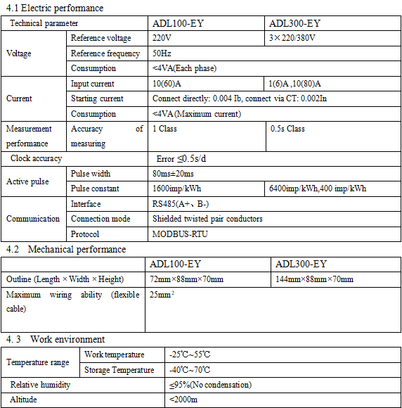 ADL100-EY Single-phase Prepaid&Postpaid Energy Meter Din Rail 4 Tariff ...
