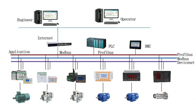 Acrel ARD2F Series Smart Motor Protection Relay Low-voltage Motor ...