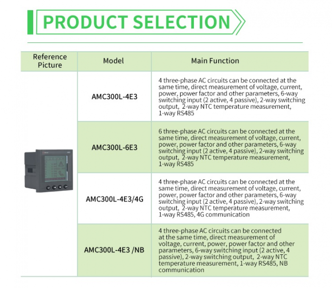 Acrel AMC300L-4E3 AC Multicircuit Wireless Intelligent Power Collection And Monitoring Device ...