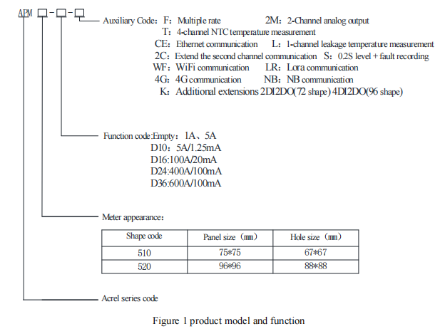 Acrel APM5xx Series Network Power Meter Fault Recording Function Comprehensive Monitoring ...