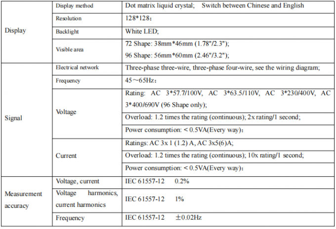 Acrel APM5xx Series Network Power Meter Fault Recording Function Comprehensive Monitoring ...