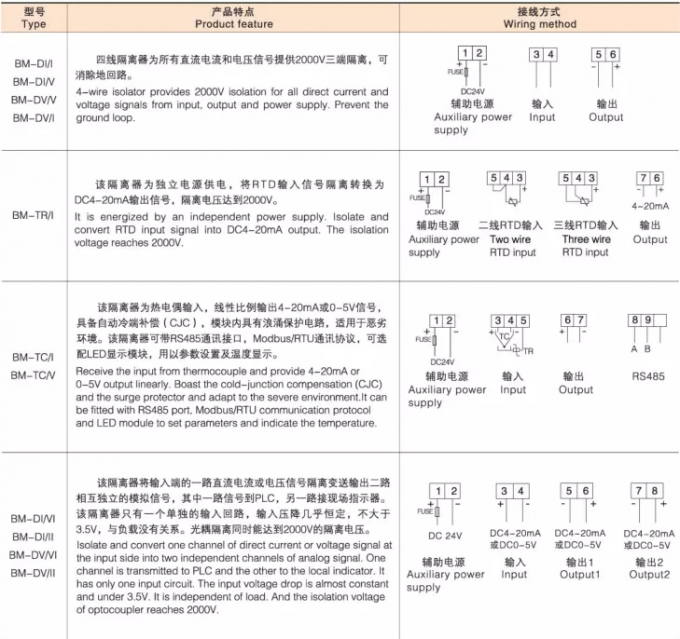 Acrel BM100-DI/I-C12 DC 4-20/0-20 MA Input/output Current Sensor Analog Signal Isolator ...