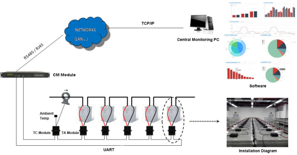 Acrel ABAT100-C Series Battery Online Monitoring System UART Port ...