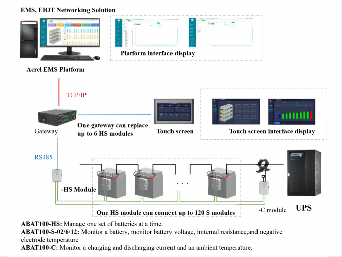 Acrel ABAT100-C Series Battery Online Monitoring System UART Port Support MODBUS Protocol Early ...