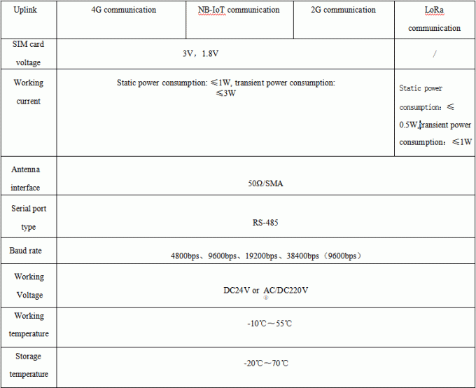 Acrel AWT100 smart IOT gateway data conversion module 2G/4G/NB/LoRa/LoRaWAN/GPS/WiFi/CE/DP din ...