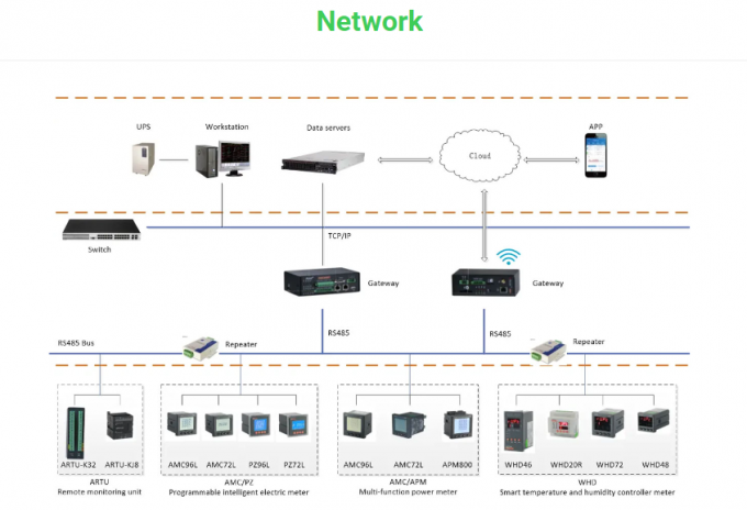 Acrel AMC96L-E4/HKCF Multifunction Ac Three Phase Electric Energy Meter Harmonic Measurement 2 ...