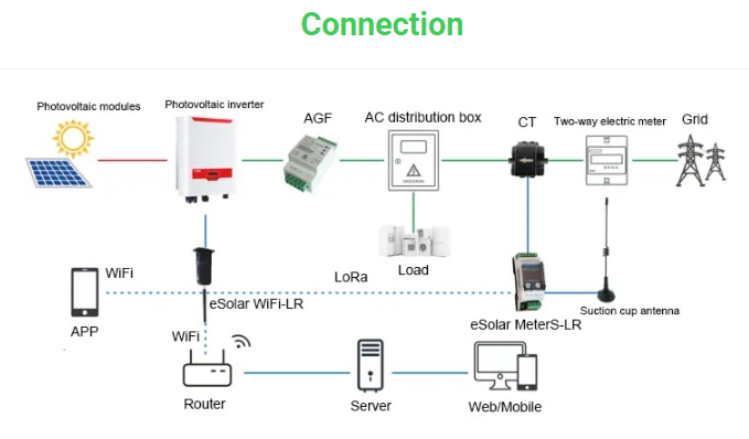 Acrel AGF-AE-D/200 ANSI/NFPA 70 Wiring Method For New Energy Connected Directly To The Inverter ...