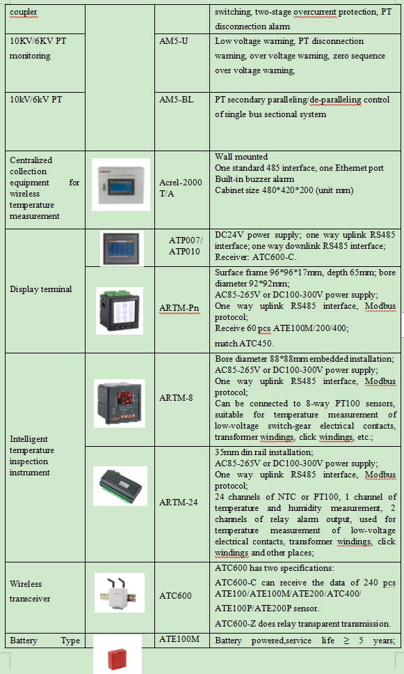 Application and product selection of electric power monitoring system ...