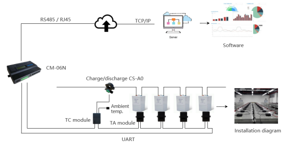 Acrel ABAT100-HS Collector Module Management Module For Battery Online Monitoring System